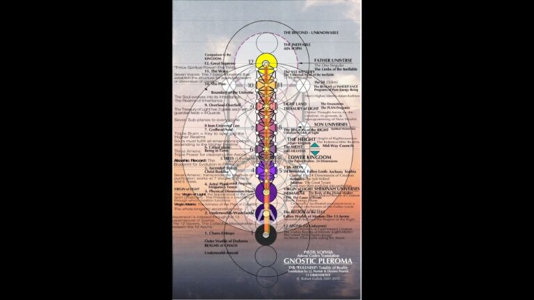 Pleroma: significado y relevancia en la fe cristiana - Evangélico ...